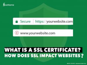 What Is An SSL Certificate? - Monsterhost